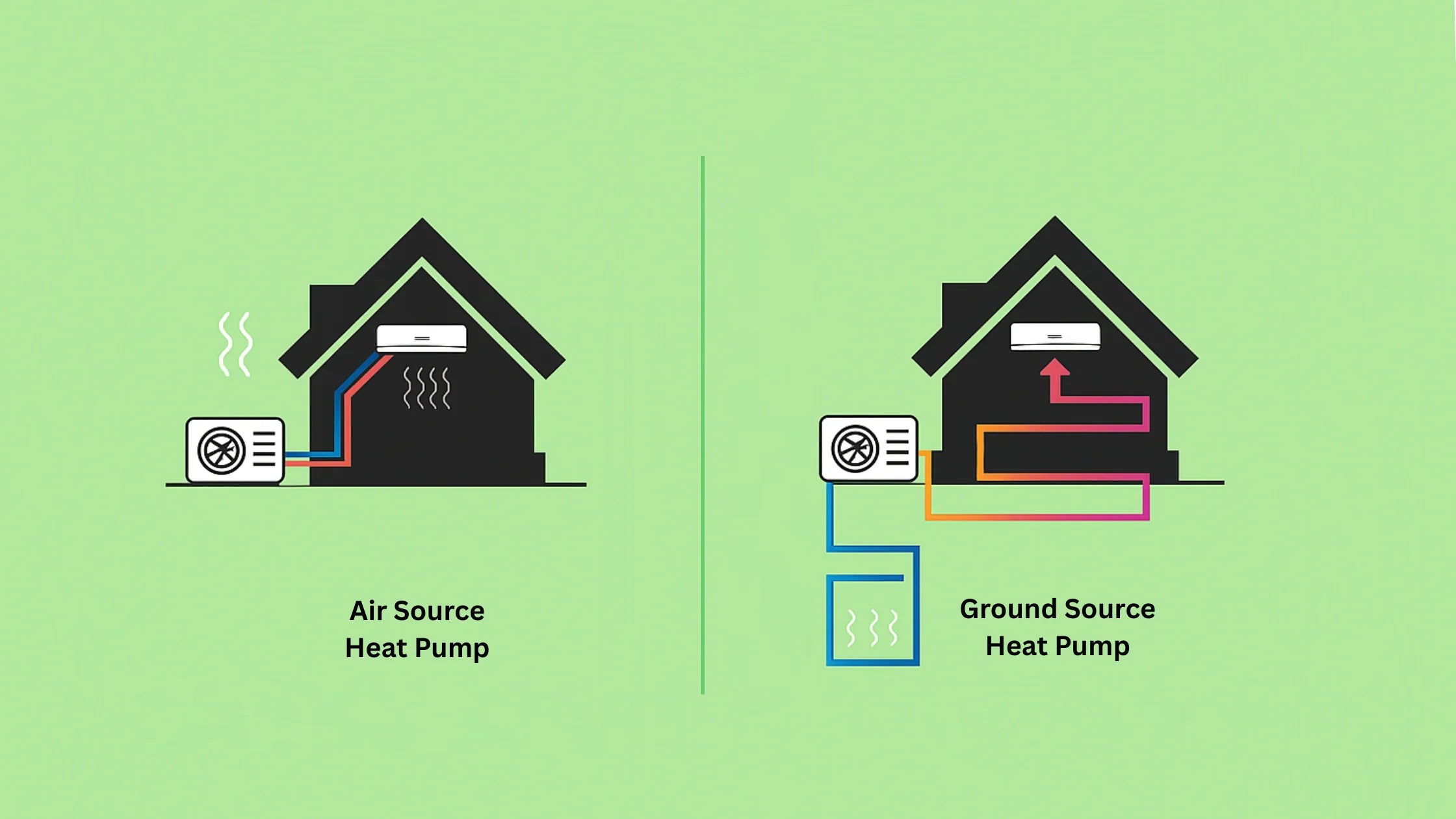 Types of Heat Pumps Explained: Air, Geo & More – Voomi Supply