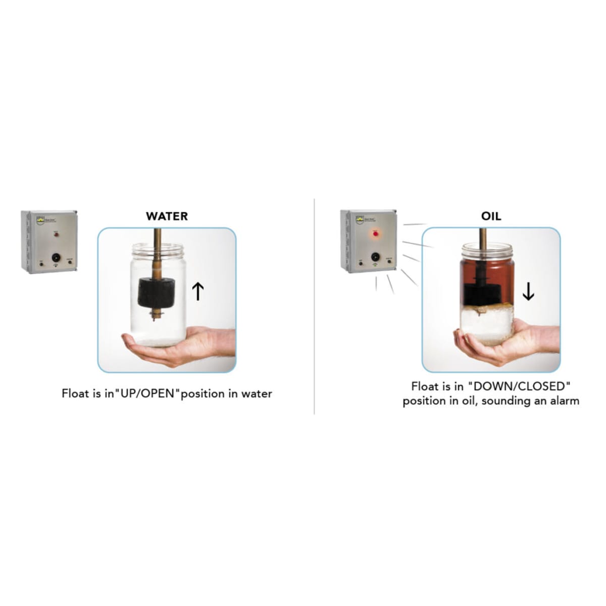 Striem OS-100 75 GPM High Efficiency Oil/Water Separator with 4 Plain ...