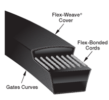 E. James B77 Powerflite Multiple V-Belt – Voomi Supply