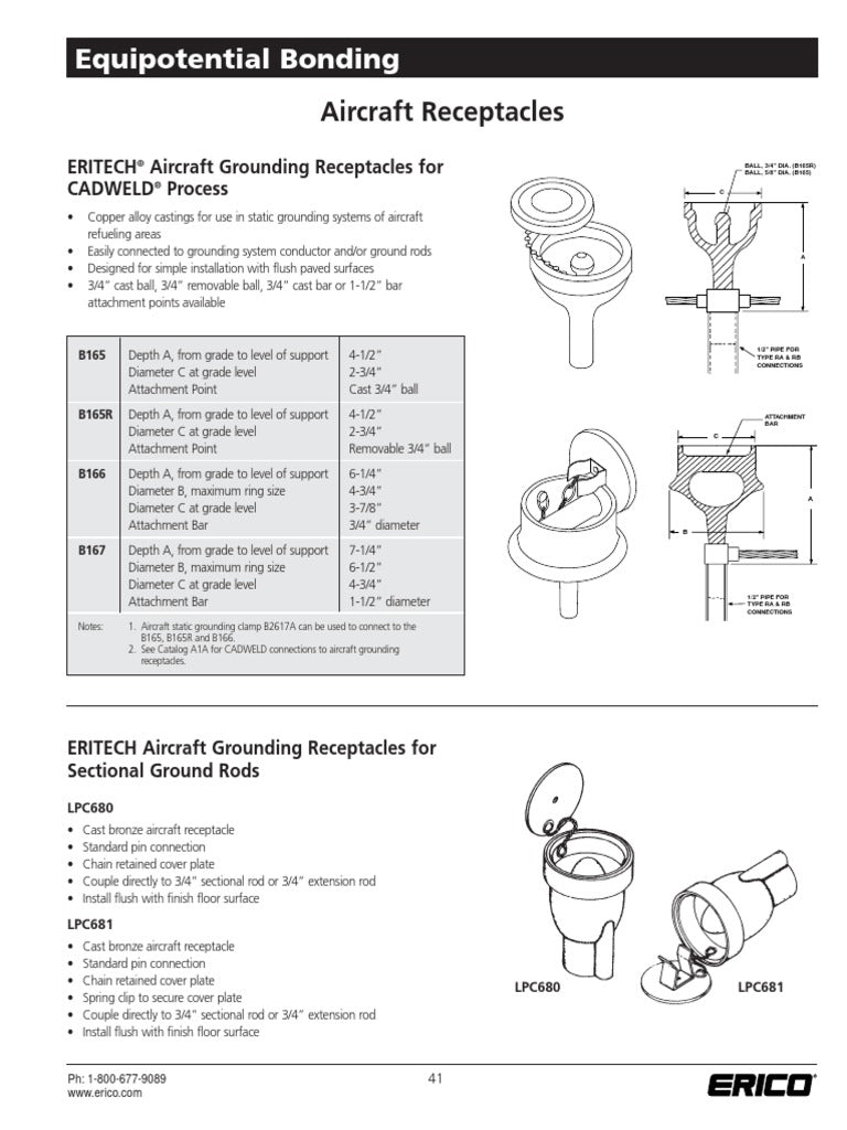 PENTAIR B165R Aircraft Grounding Receptacle – Voomi Supply